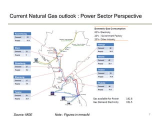 Gas Industry Outlook - Myanmar's Perspective | PDF