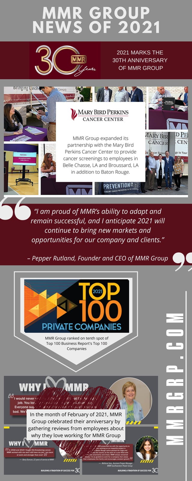 MMR Group 2021 Infographic | PDF