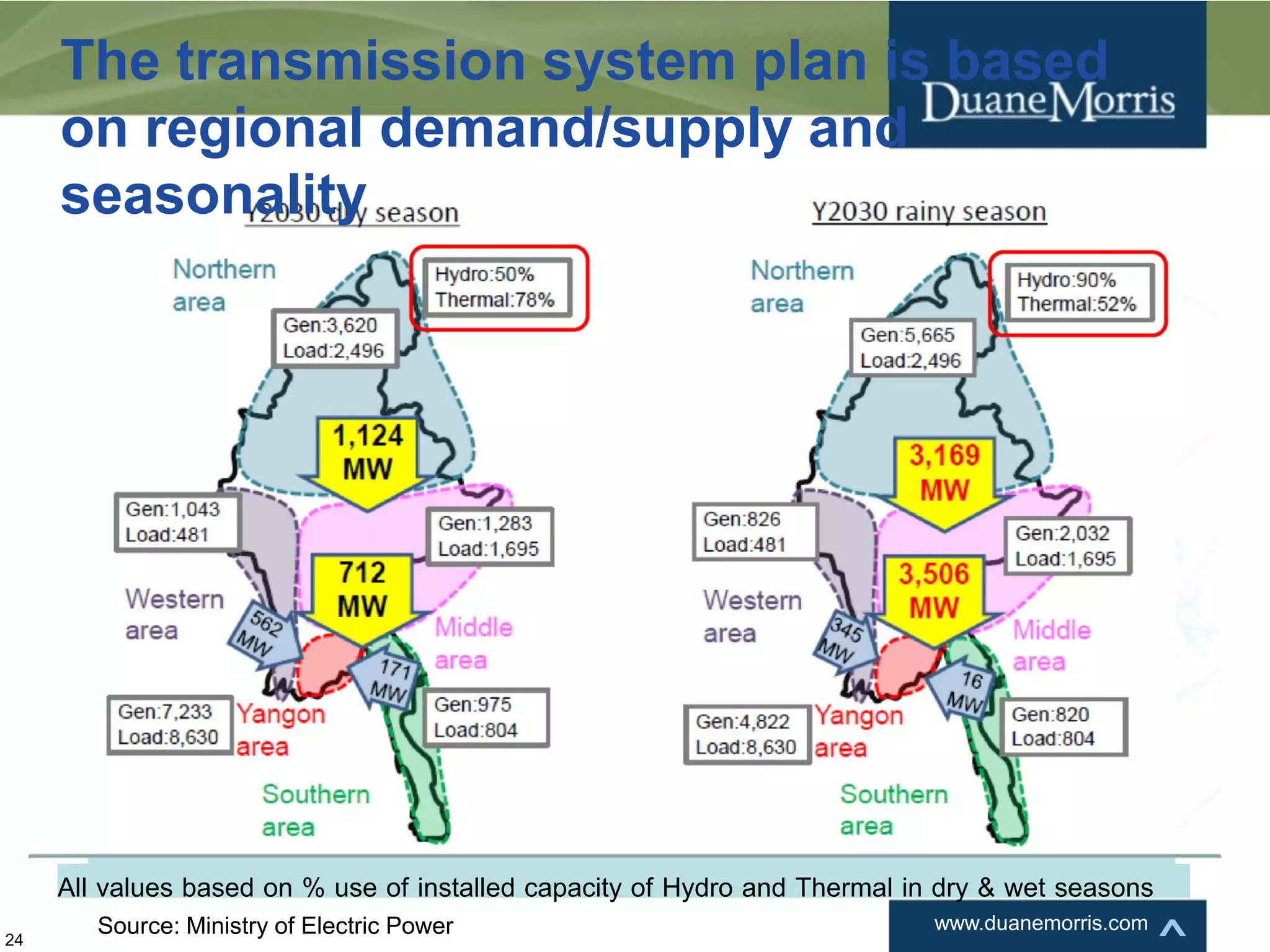 Myanmar- Infrastructure and Engergy Market | PDF
