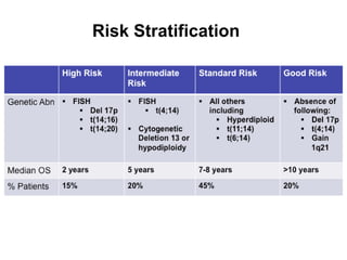 MULTIPLE MYELOMA RISK STRATIFICATION | PDF