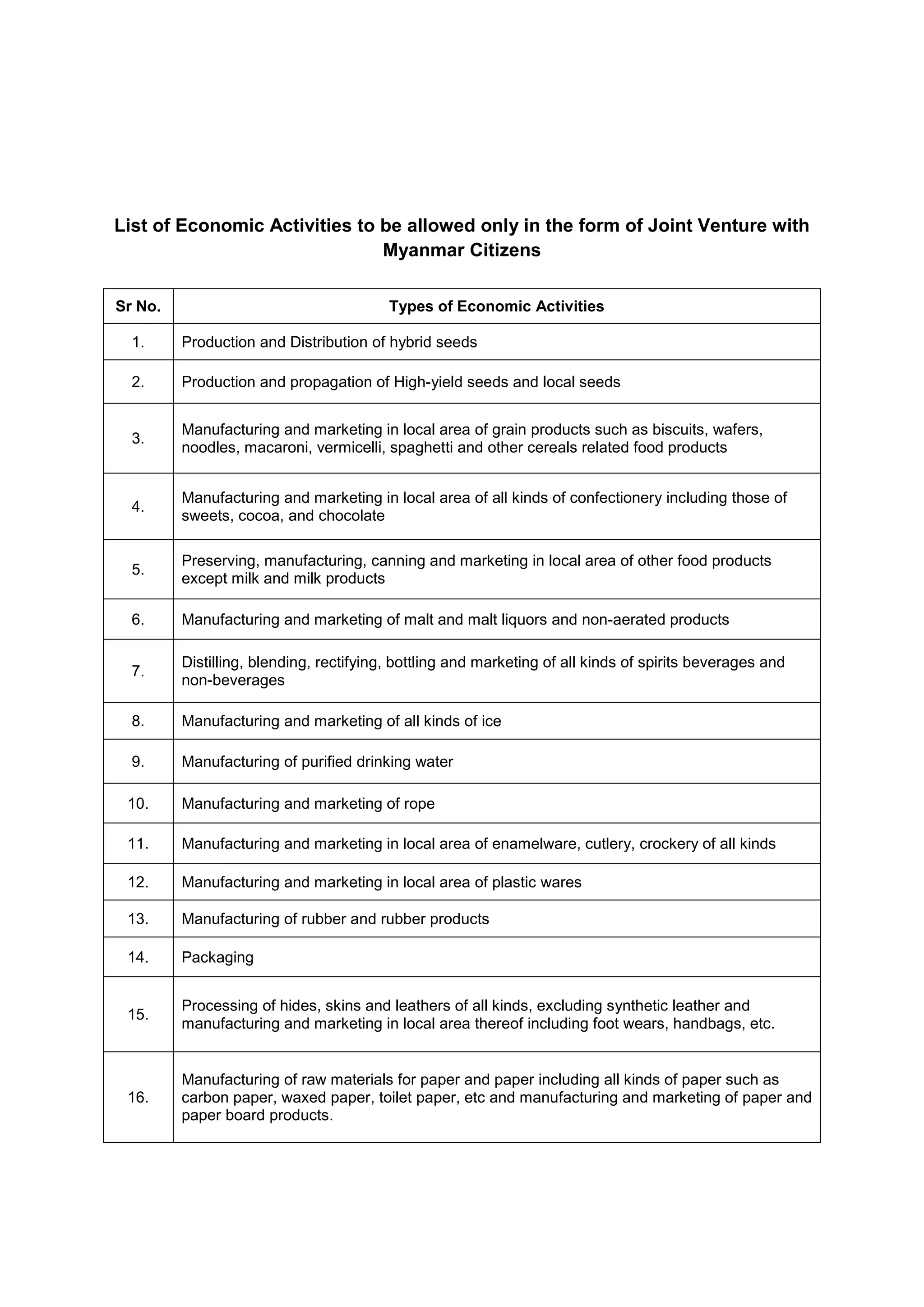Myanmar _ New MIC Notification 49 - List of Restricted Businesses to ...