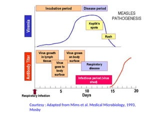 MMR epidemiological study and its features | PPT