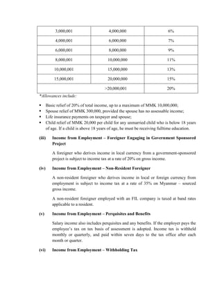 Myanmar_ The Tax Guide to Investing in Myanmar _ Book 2 (ENG) | PDF