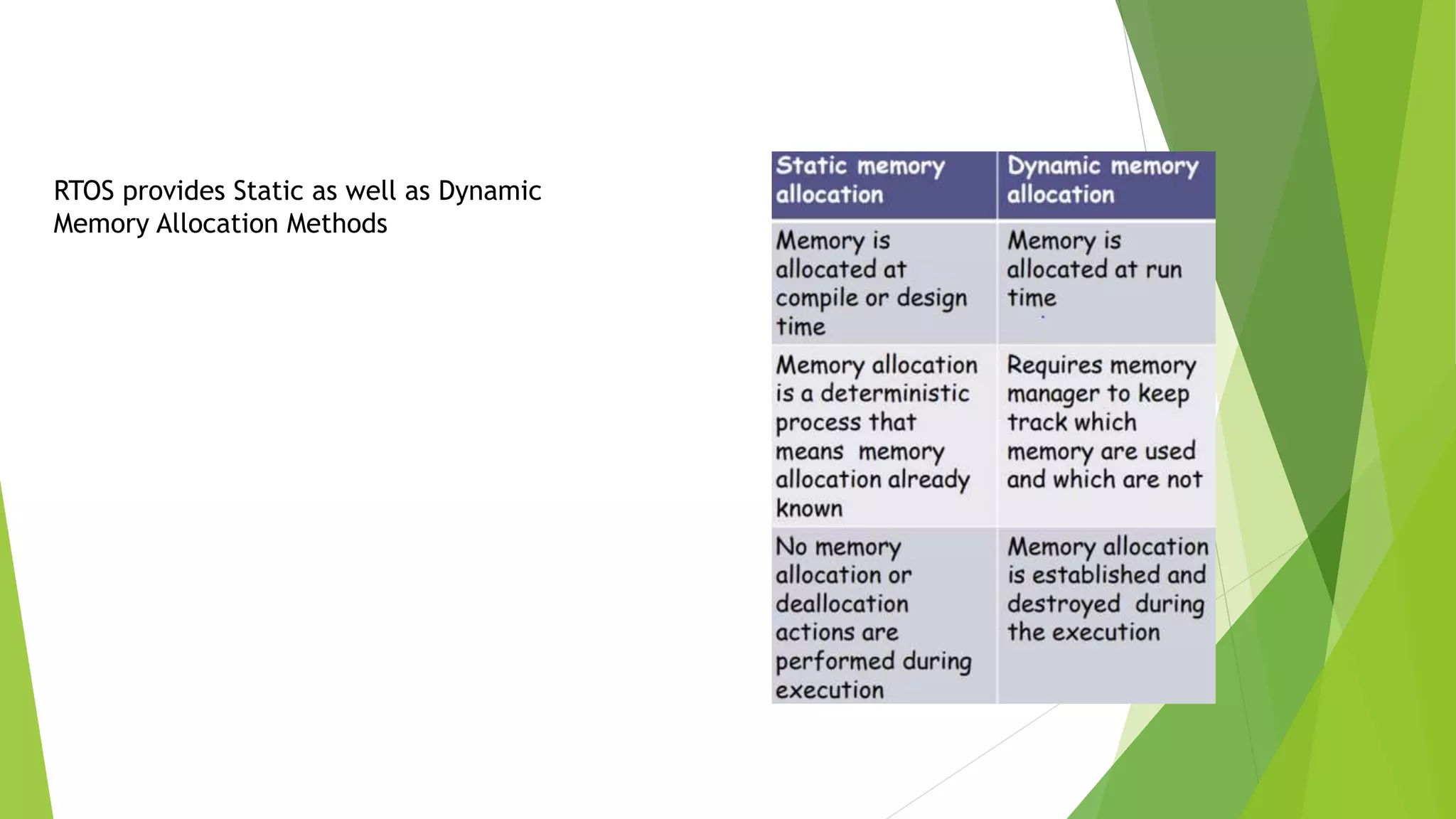MM RTOS.pptx | Operating Systems | Computer Software and Applications