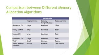 MM RTOS.pptx | Operating Systems | Computer Software and Applications
