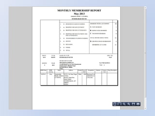 Lions Club Secretary - Paper MMR & WMMR Basics | PPT