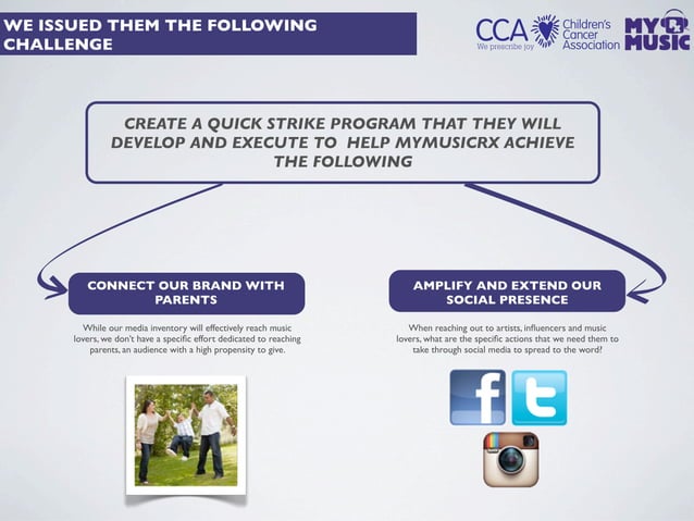 Mmrx internship program_073012 | PPT