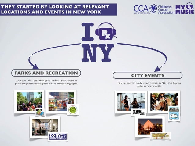 Mmrx internship program_073012 | PPT