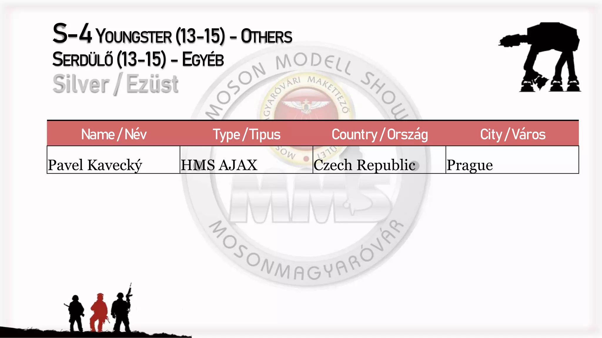 MMS-2022-eredmenyek-13.59-PPT.pptx