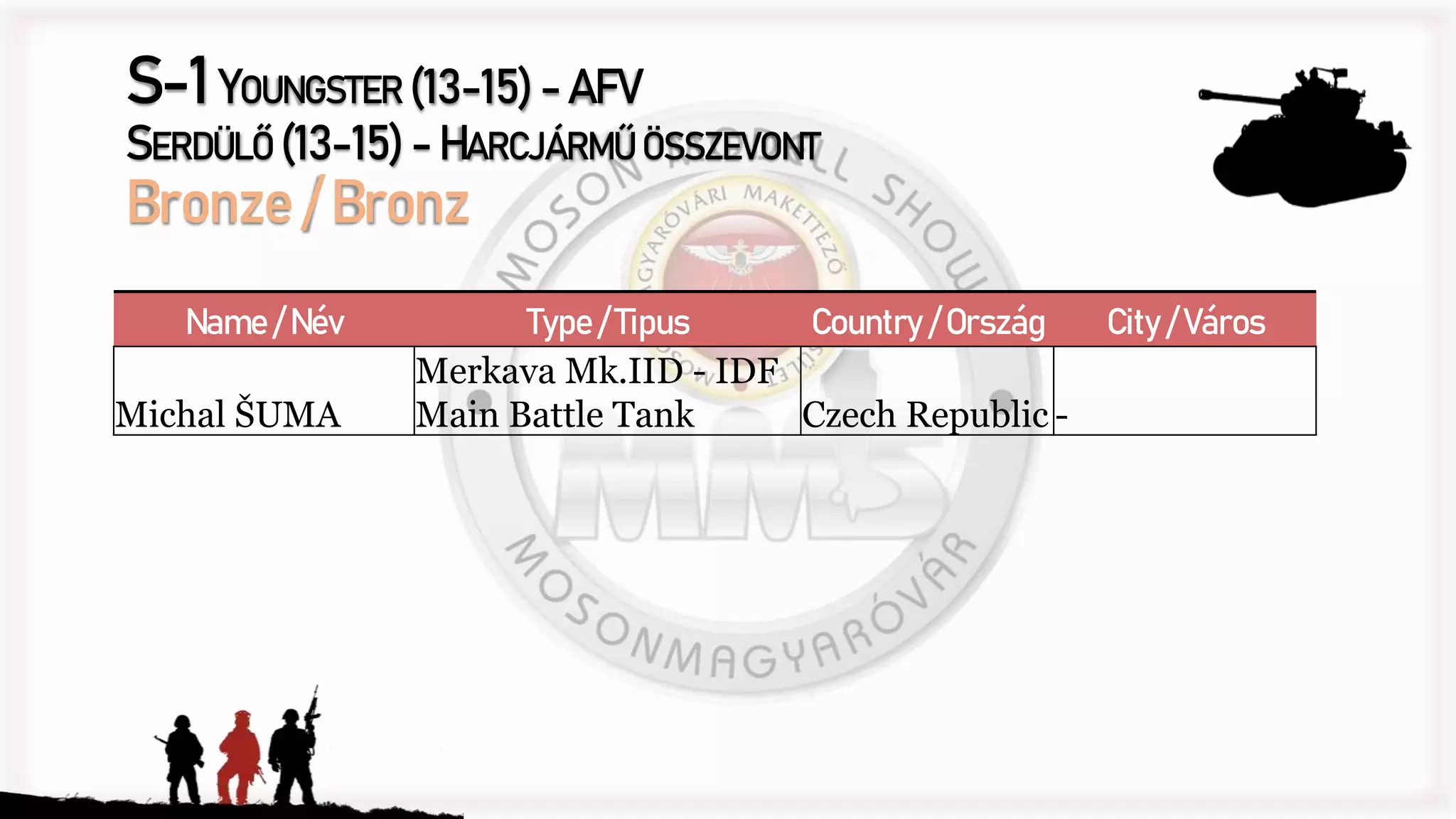 MMS-2022-eredmenyek-13.59-PPT.pptx