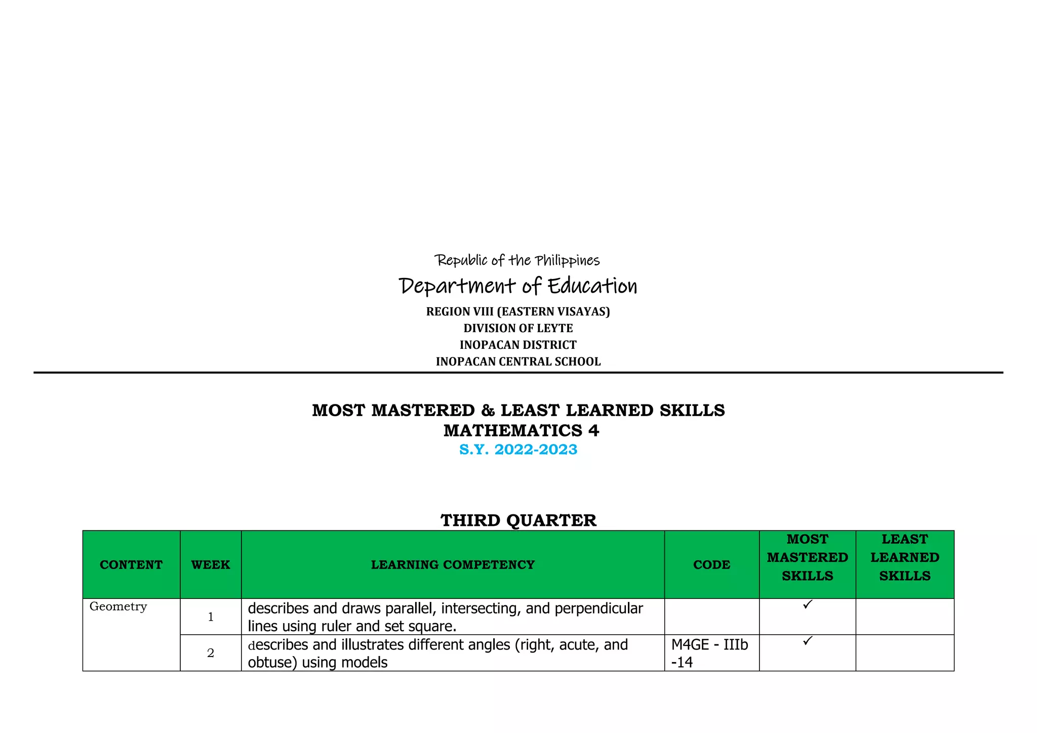 Most Mastered and Least Learned Skill-Math 4-FIN.doc