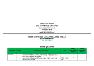 Most Mastered and Least Learned Skill-Math 4-FIN.doc