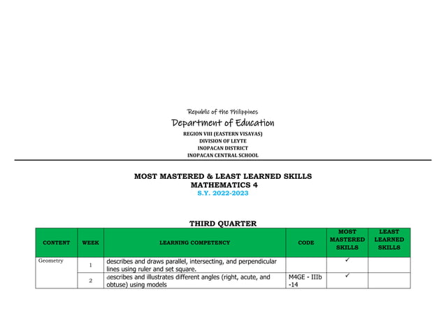 Most Mastered and Least Learned Skill-Math 4-FIN.doc