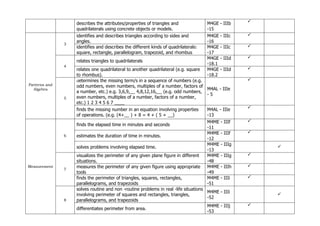 Most Mastered and Least Learned Skill-Math 4-FIN.doc