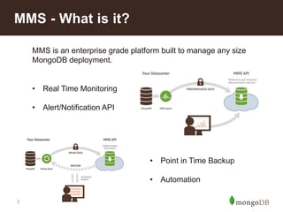 How to Install and Use MMS | PPT