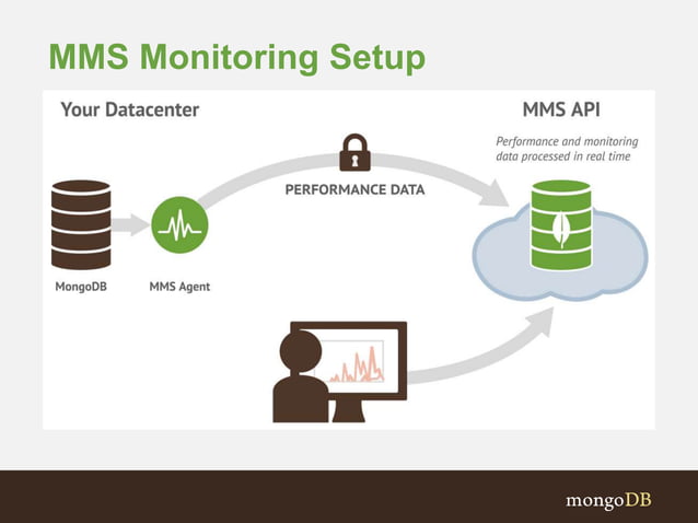 Using MMS to Build New Environments | PPTX | Cloud Computing | Internet