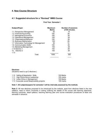 Mms[1] syllabus new | PDF
