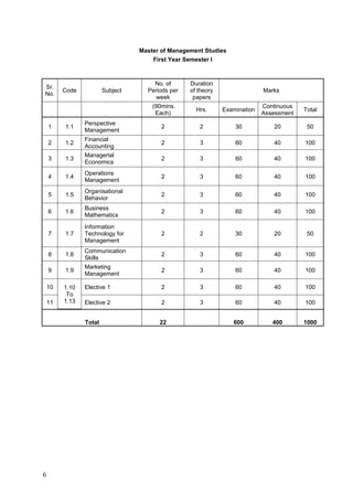 Mms[1] syllabus new | PDF
