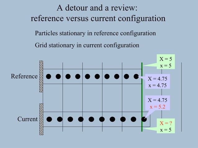 Verification of GIMP with Manufactured Solutions | PPT