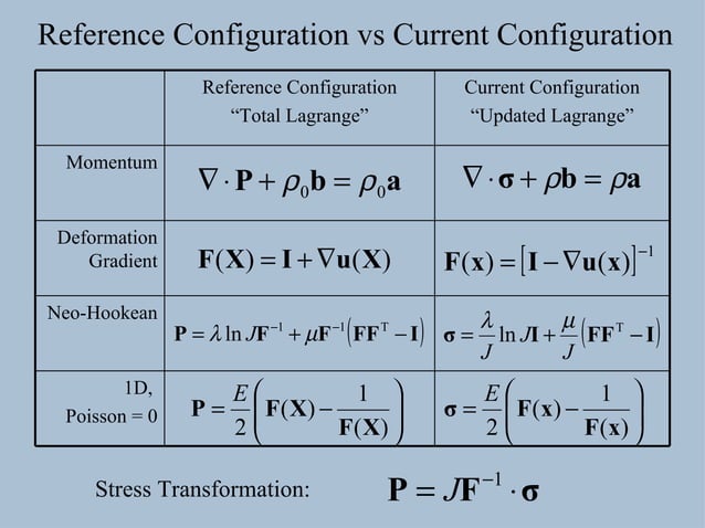 Verification of GIMP with Manufactured Solutions | PPT