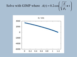 Verification of GIMP with Manufactured Solutions | PPT