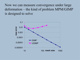 Verification of GIMP with Manufactured Solutions | PPT