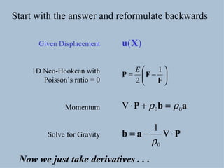 Verification of GIMP with Manufactured Solutions | PPT