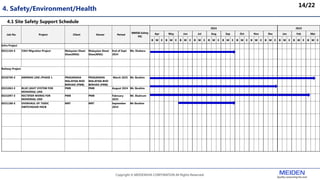 AQC & Safety Report for Monthly Management Meeting (Dec 2023 & Jan 2024 ...