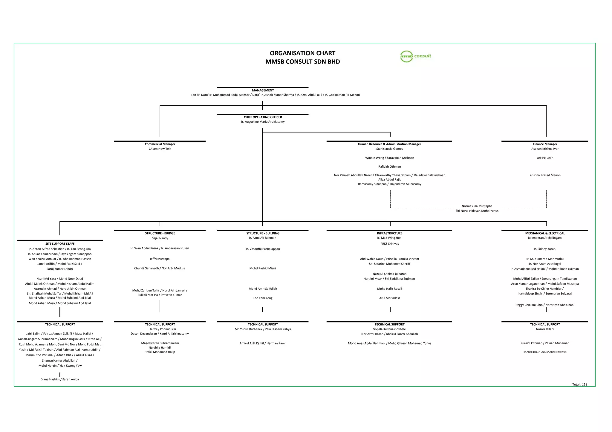 Mmsb website | PDF