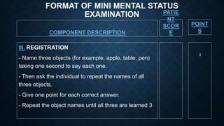 MINI- MENTAL STATUS EXAMINATION FOR F.Y M.SC NURSING 5TH SEMESTER ...