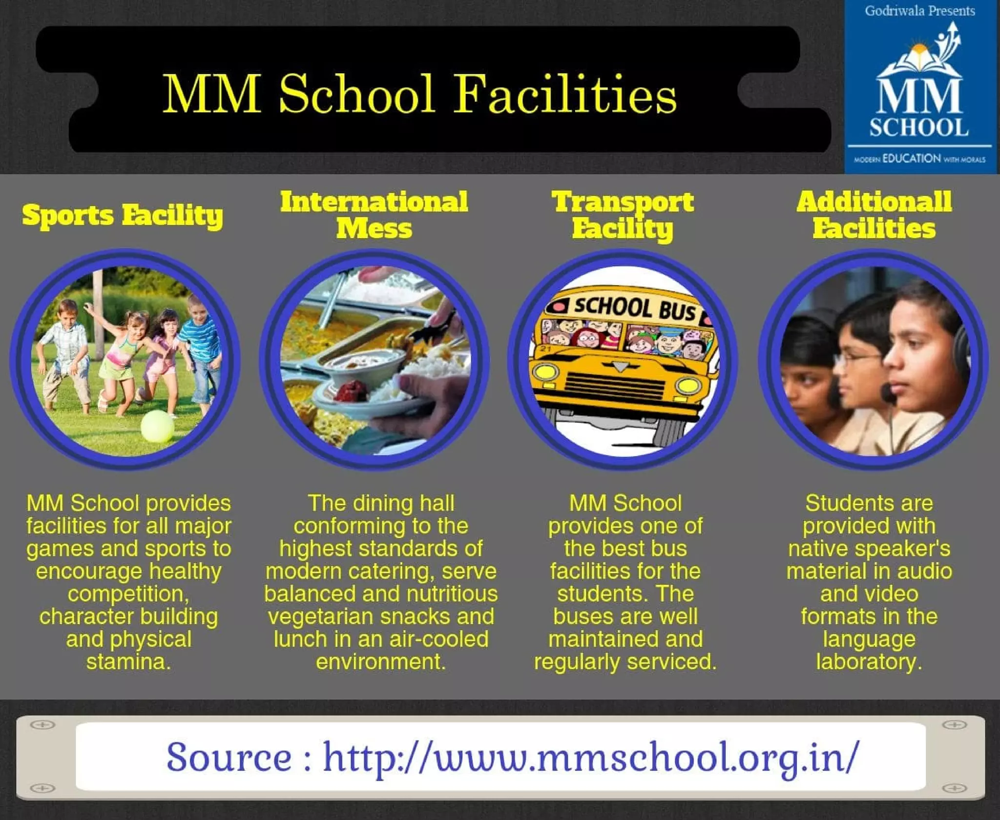 MM School Facilities | PDF