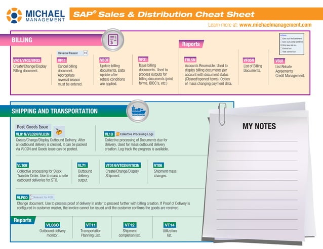 MM SD FI CO transacciones de SAP s4 hana | PDF | Business Accounting & Finance | Business