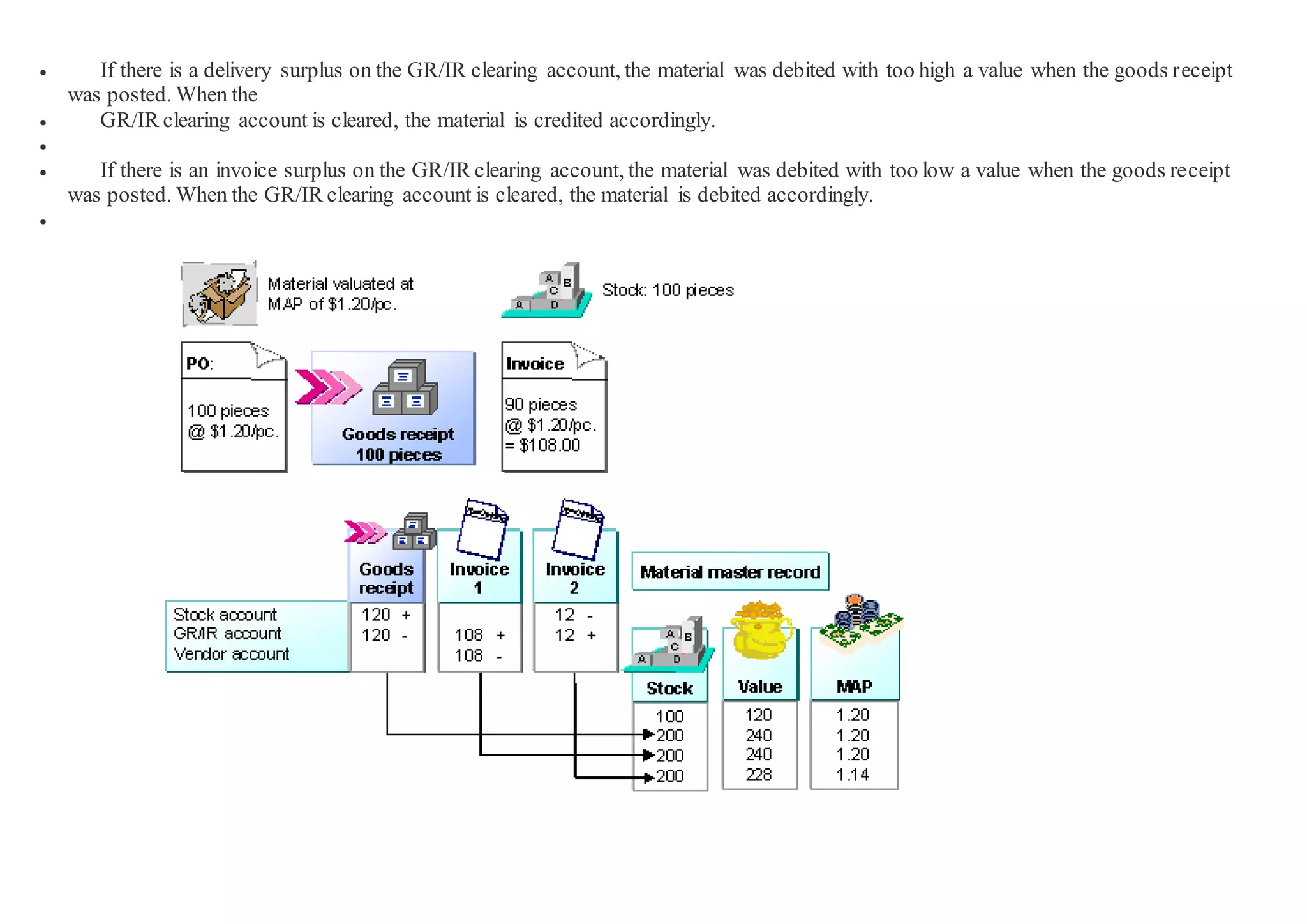SAP MM SD INTEGRATION WITH FICO | DOC