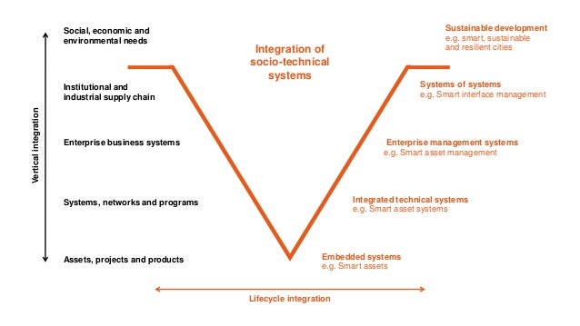 A systems approach to infrastructure lifecycle management 20190922