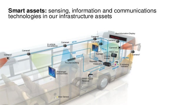 A systems approach to infrastructure lifecycle management 20190922