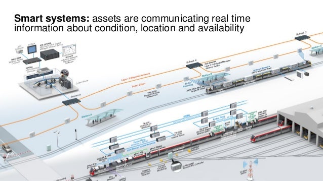 A systems approach to infrastructure lifecycle management 20190922