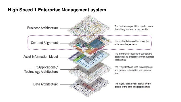 A systems approach to infrastructure lifecycle management 20190922