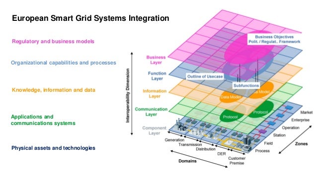 A systems approach to infrastructure lifecycle management 20190922
