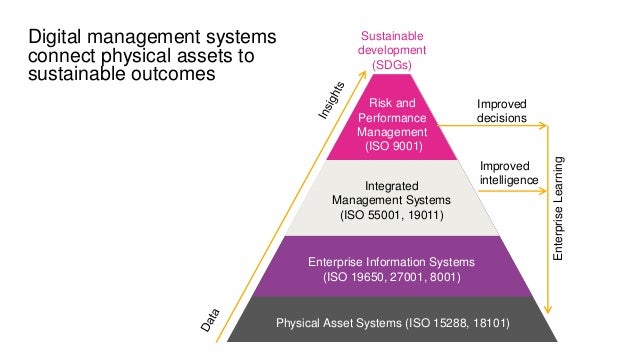 A systems approach to infrastructure lifecycle management 20190922