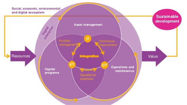 A systems approach to infrastructure lifecycle management 20190922