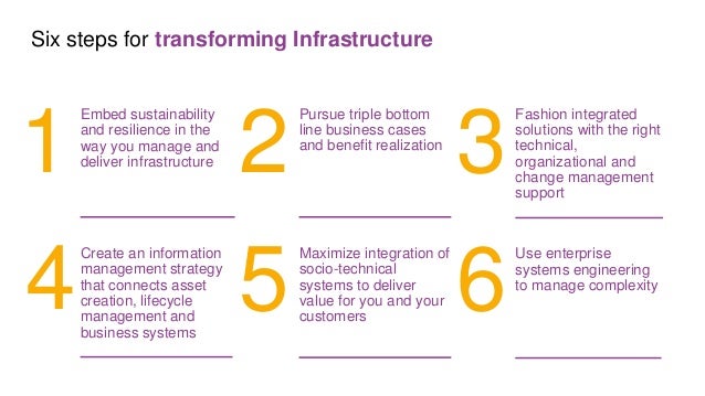 A systems approach to infrastructure lifecycle management 20190922