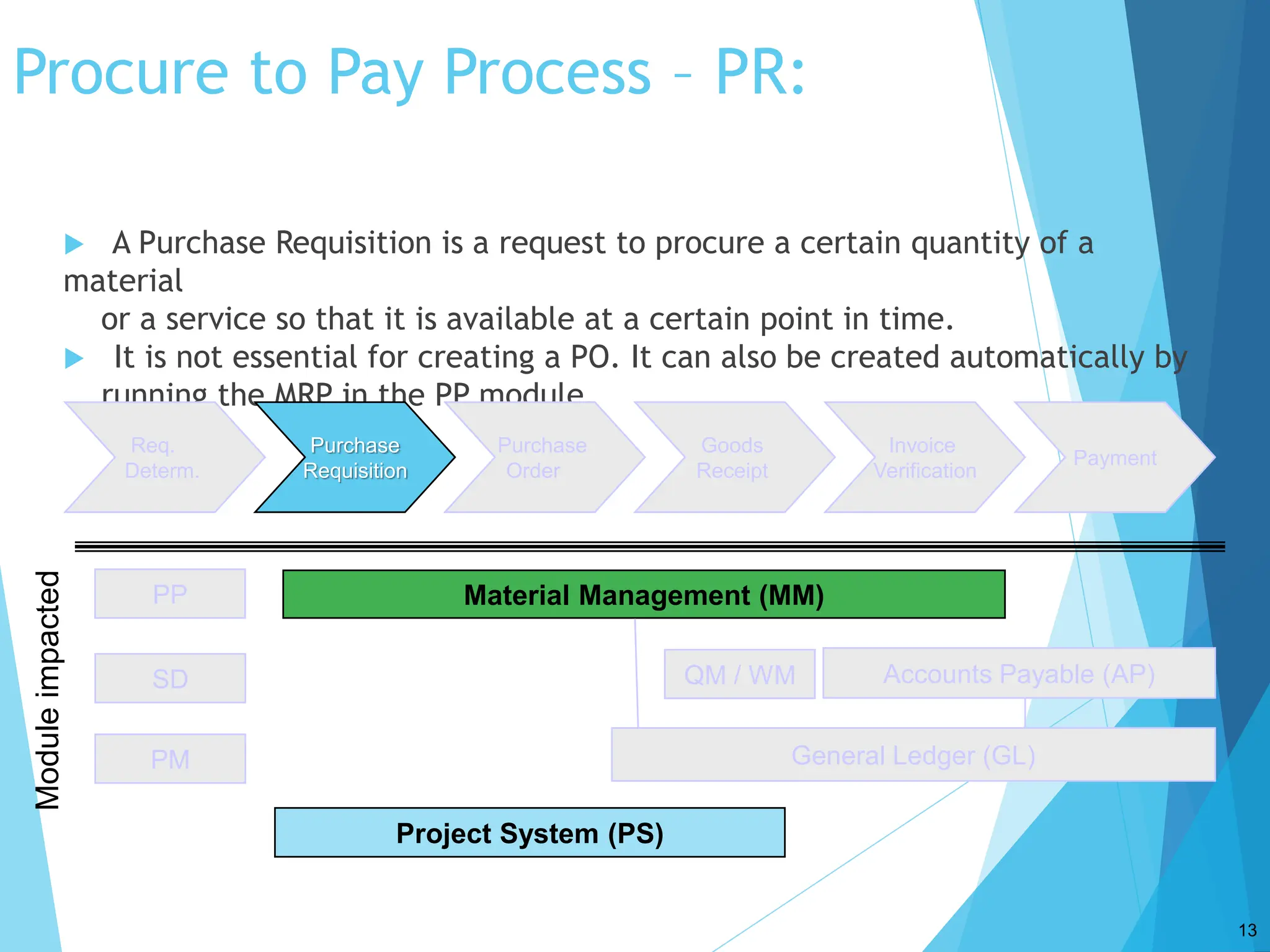 SAP MATERIAL MANAGEMENT INTEGRATION WITH OTHER MODULES | PPTX