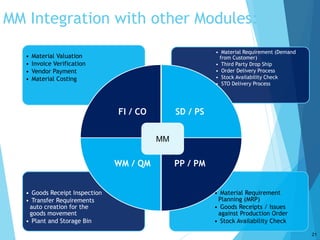 SAP MATERIAL MANAGEMENT INTEGRATION WITH OTHER MODULES | PPTX