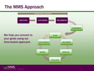 MMS Education Overview | PPTX