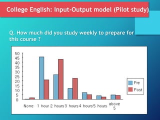 Redesigning the college English curriculum for flipped learning | PPT