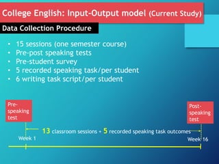 Redesigning the college English curriculum for flipped learning | PPT