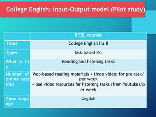 Redesigning the college English curriculum for flipped learning | PPT