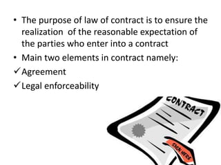 legal aspects of Material management | PPTX
