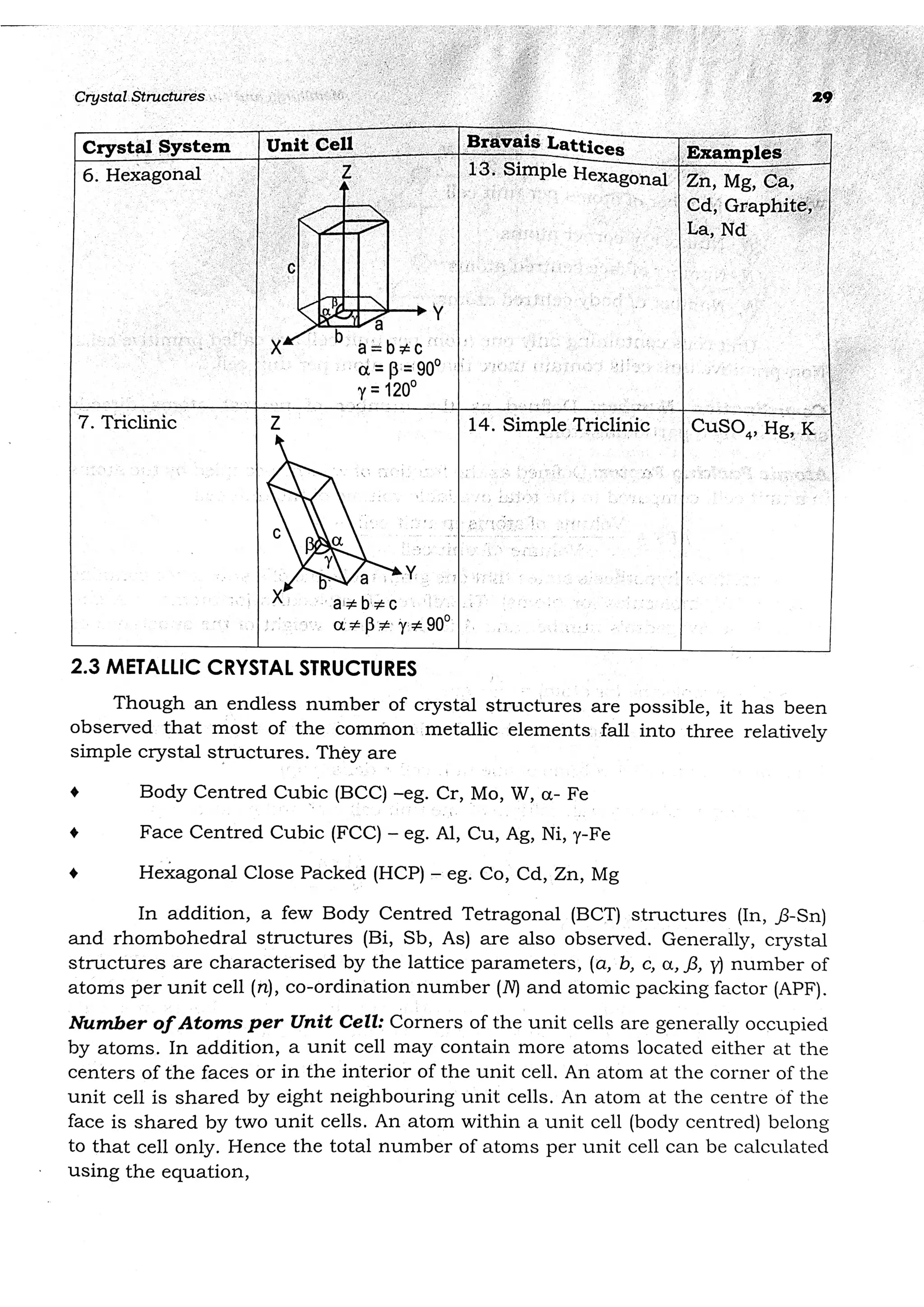 Metallurgy and Material Science and engineering book | PDF