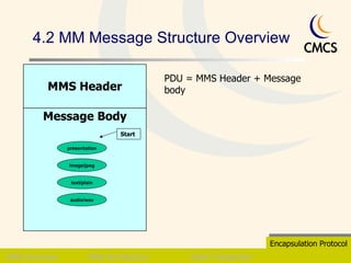 MMS Introduction | PPT